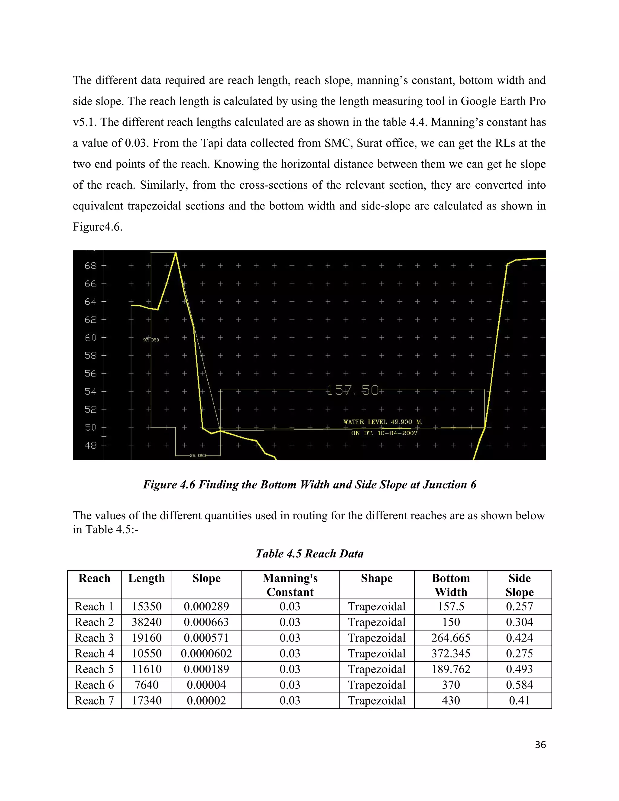 Rainfall Runoff Modelling on the Lower Tapi Basin using HEC-HMS | PDF