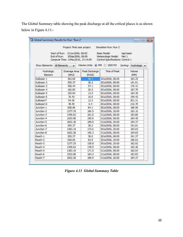 Rainfall Runoff Modelling on the Lower Tapi Basin using HEC-HMS | PDF