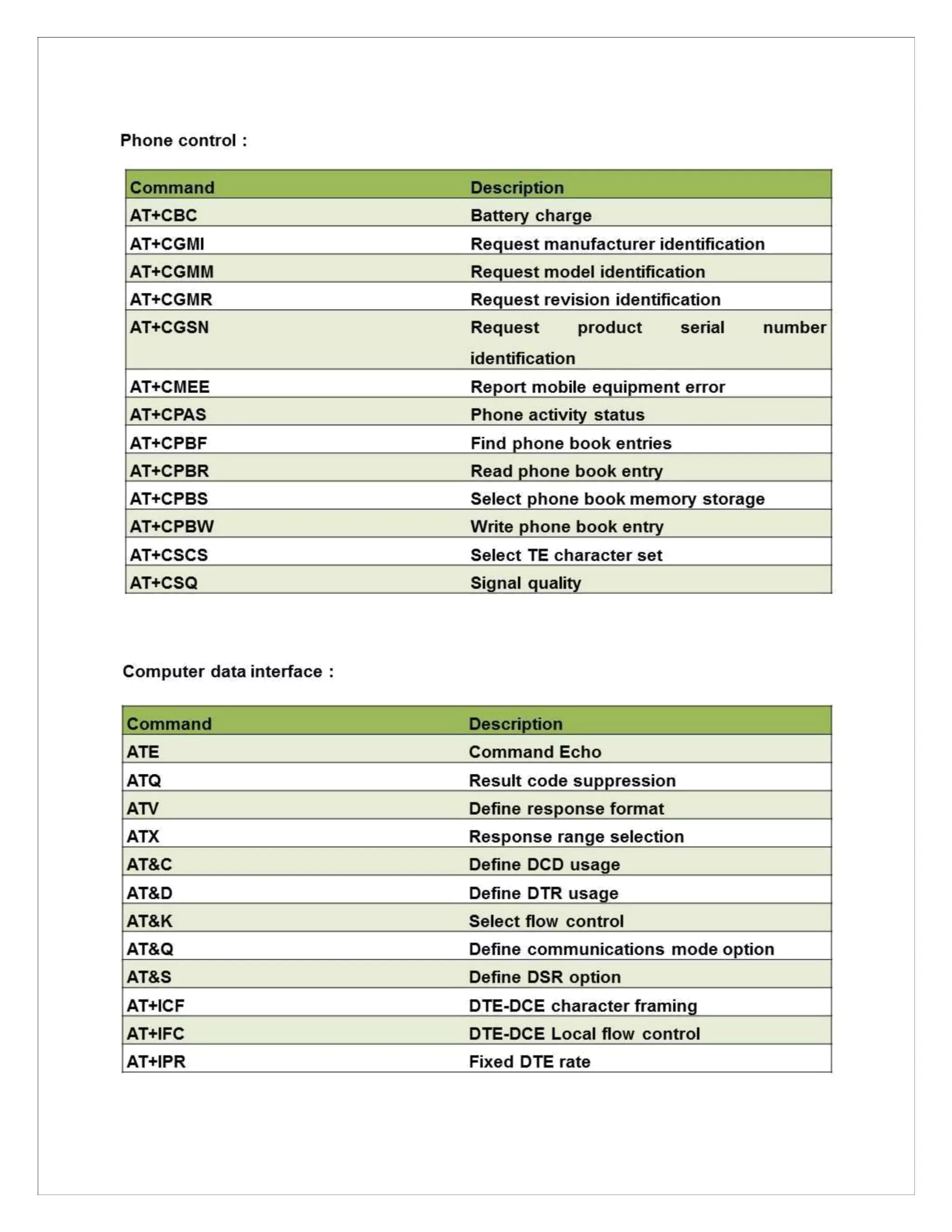 GSM Mobile Phone Based LCD Message Display System | PDF