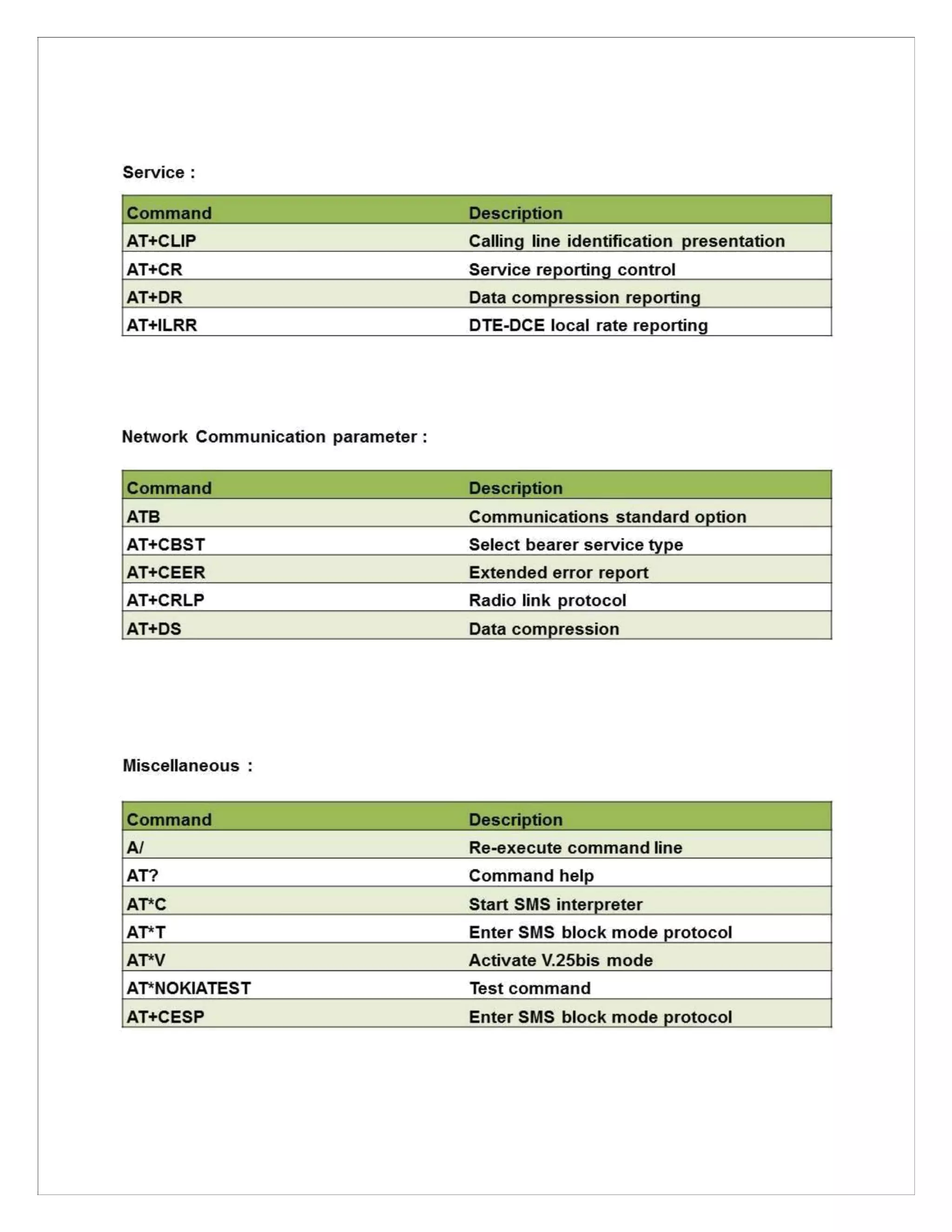 GSM Mobile Phone Based LCD Message Display System | PDF