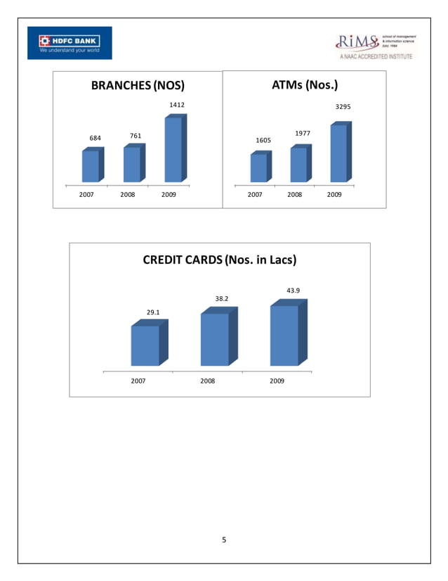 HDFC BANK REPORT | DOCX