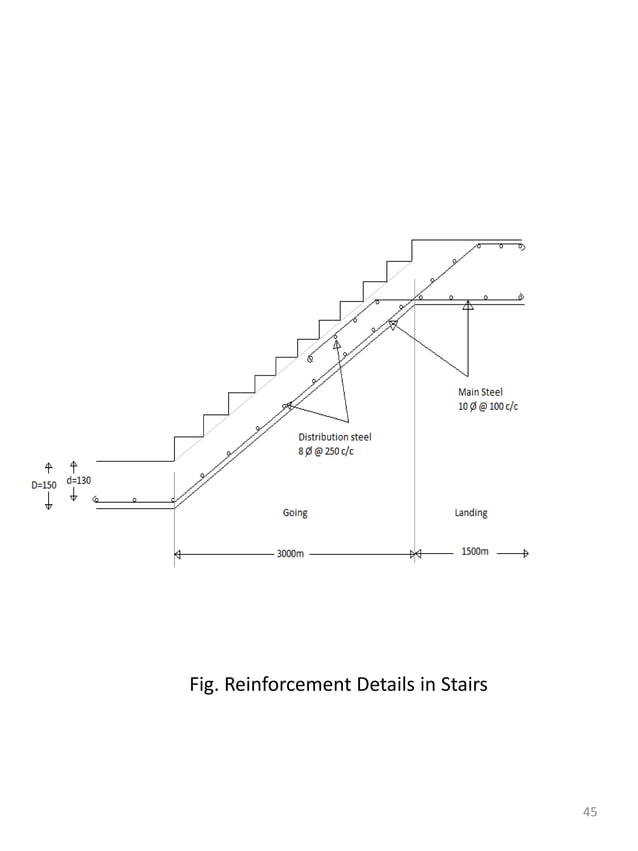 Design and analasys of a g+2 residential building | PDF