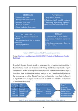 A Study on Market Share of Indian Detergent giant Surf Excel and ...