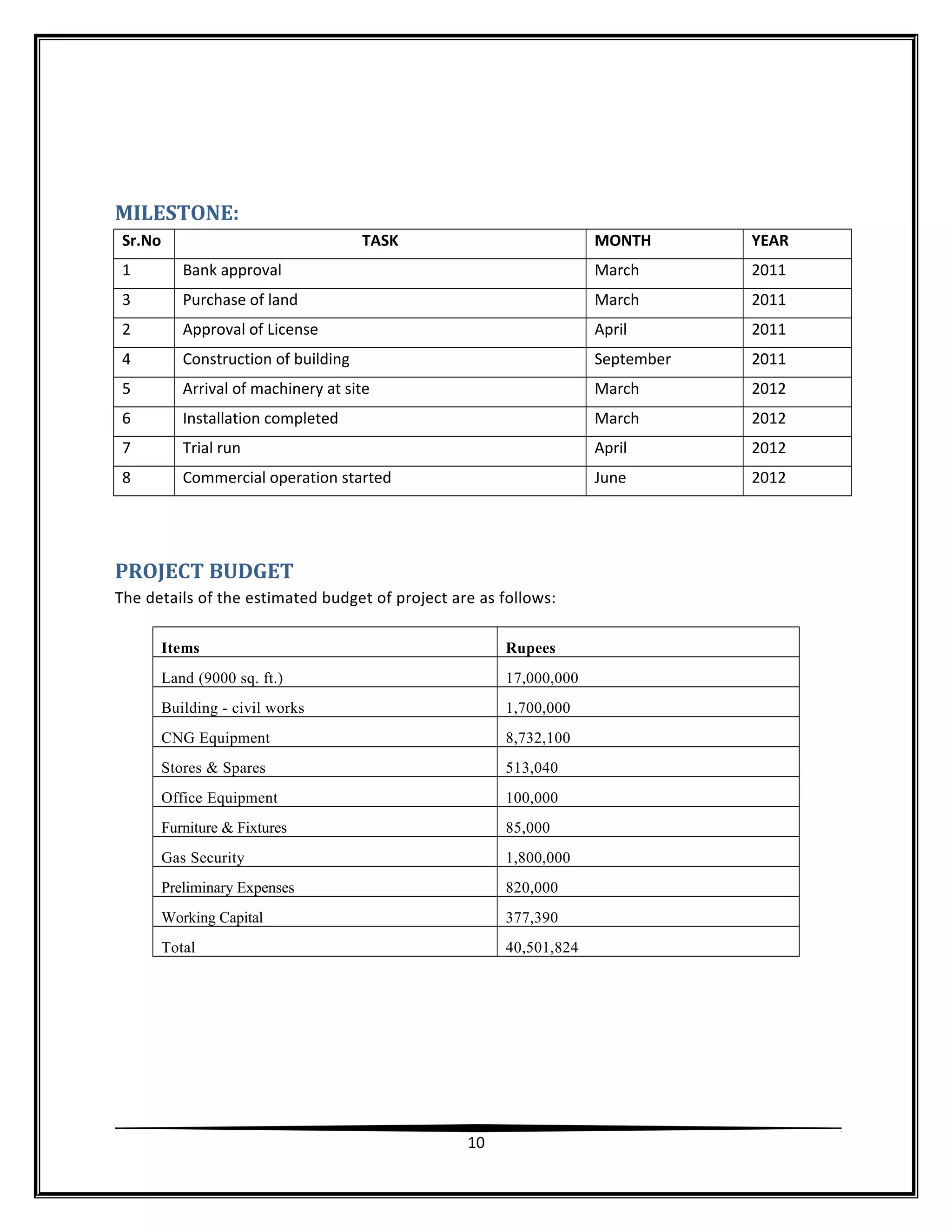 Construction of CNG station project final report. | DOC