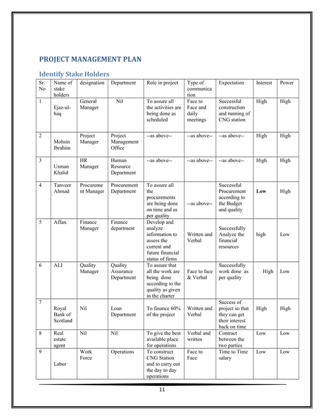 Construction of CNG station project final report. | DOC