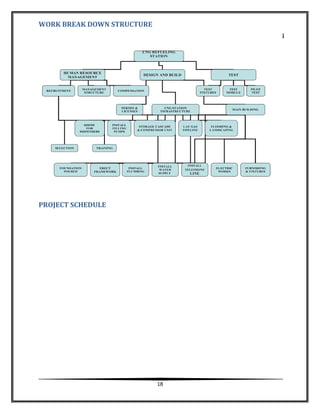 Construction of CNG station project final report. | DOC