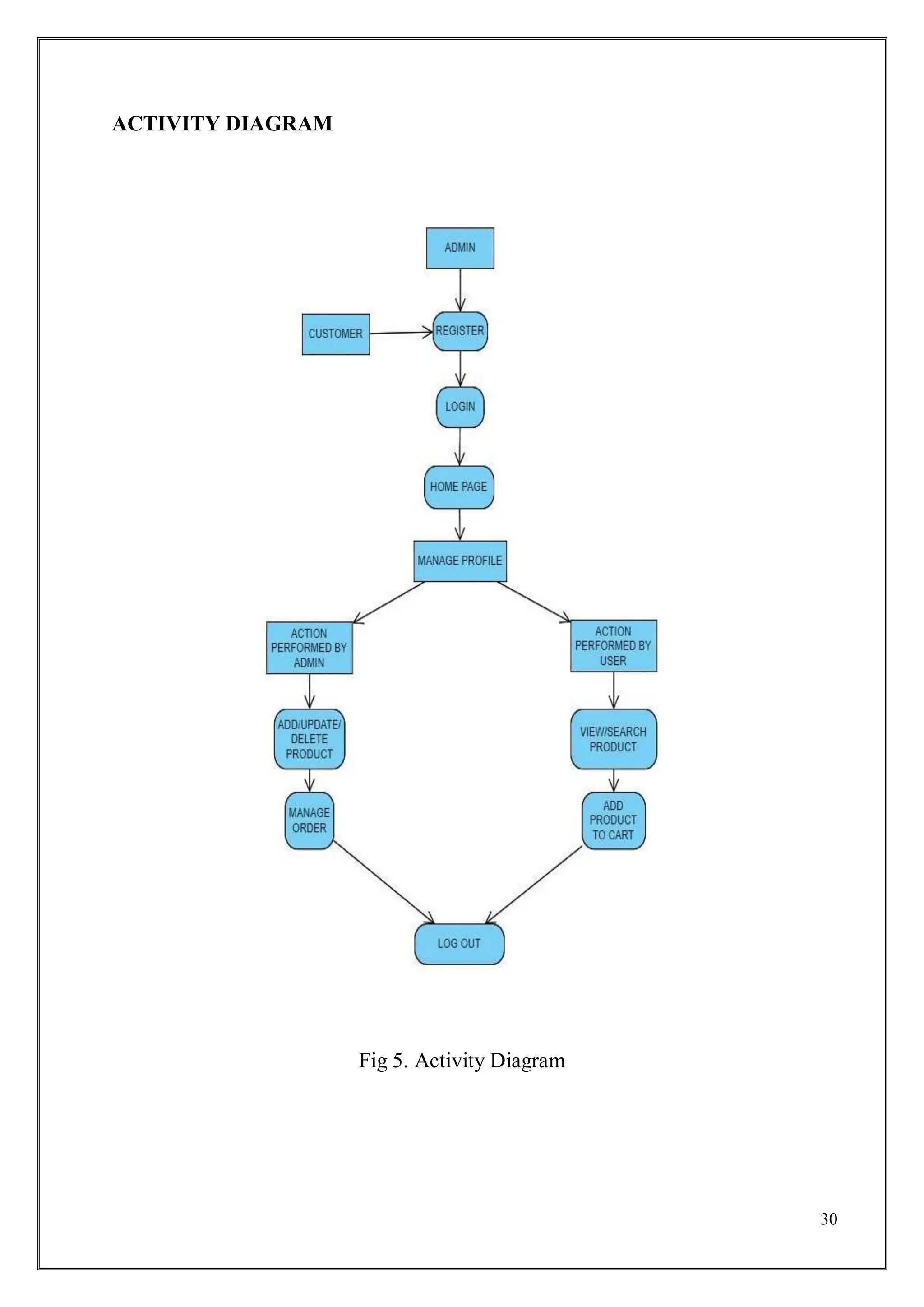 Final project report on grocery store management system..pdf
