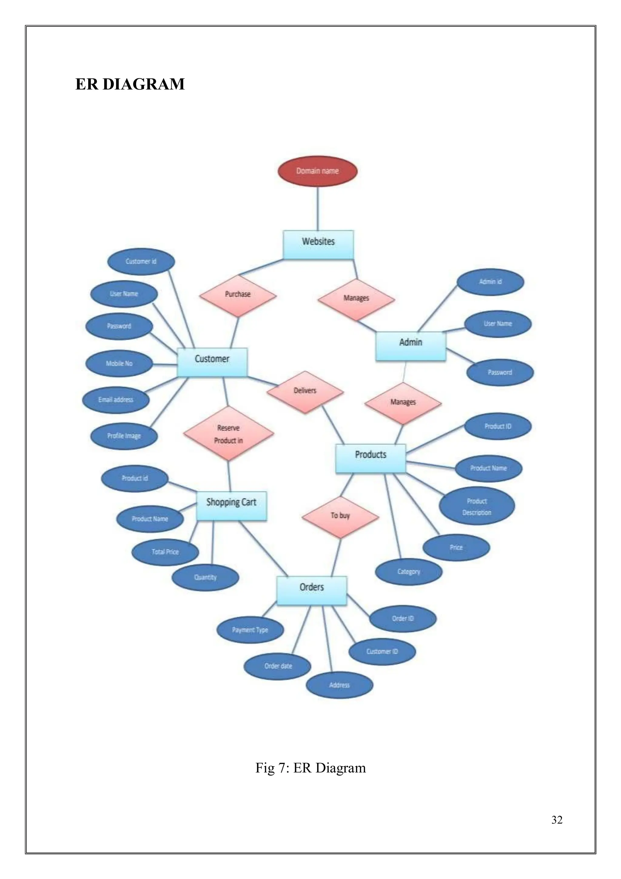 Final project report on grocery store management system..pdf