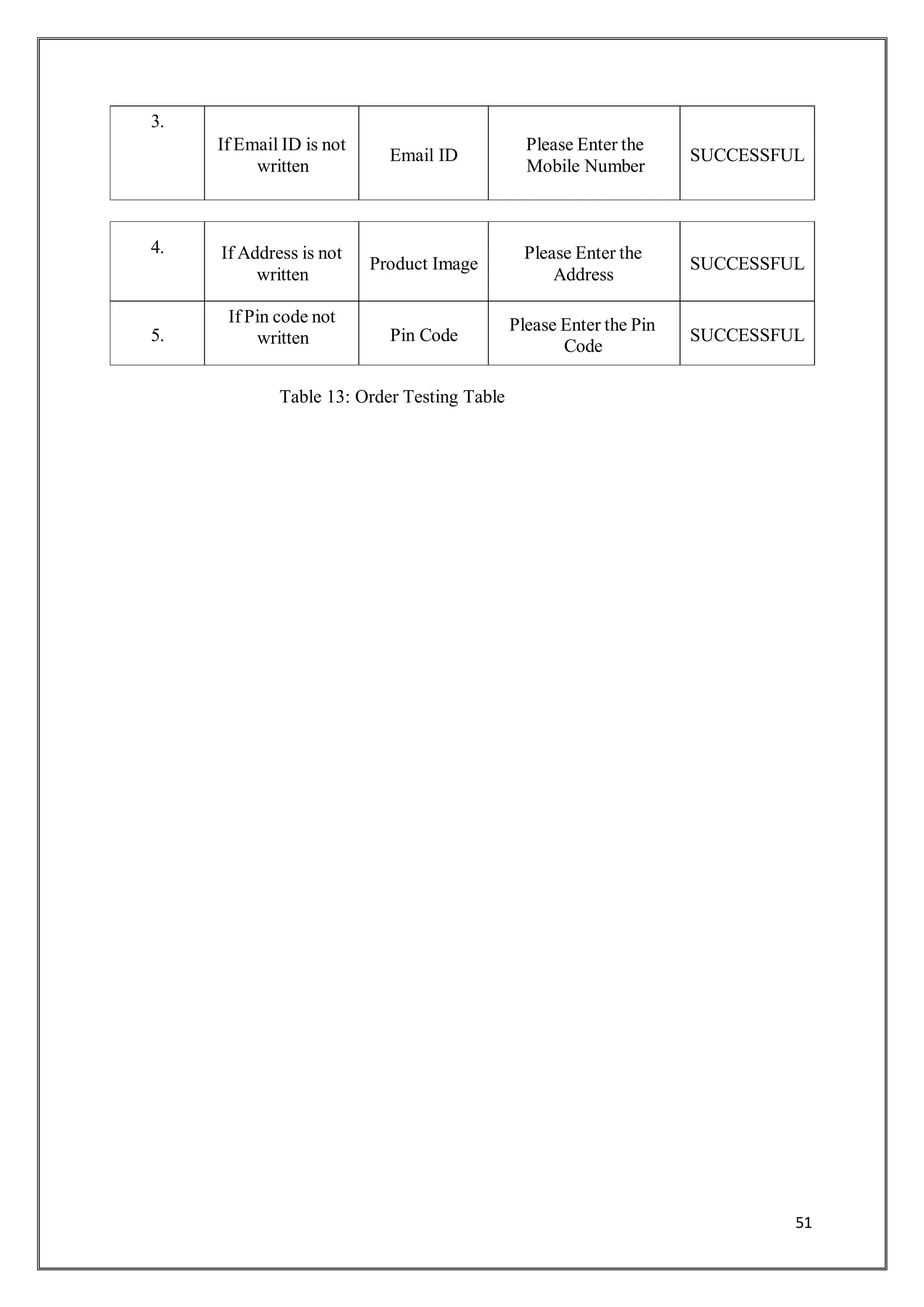 Final project report on grocery store management system..pdf