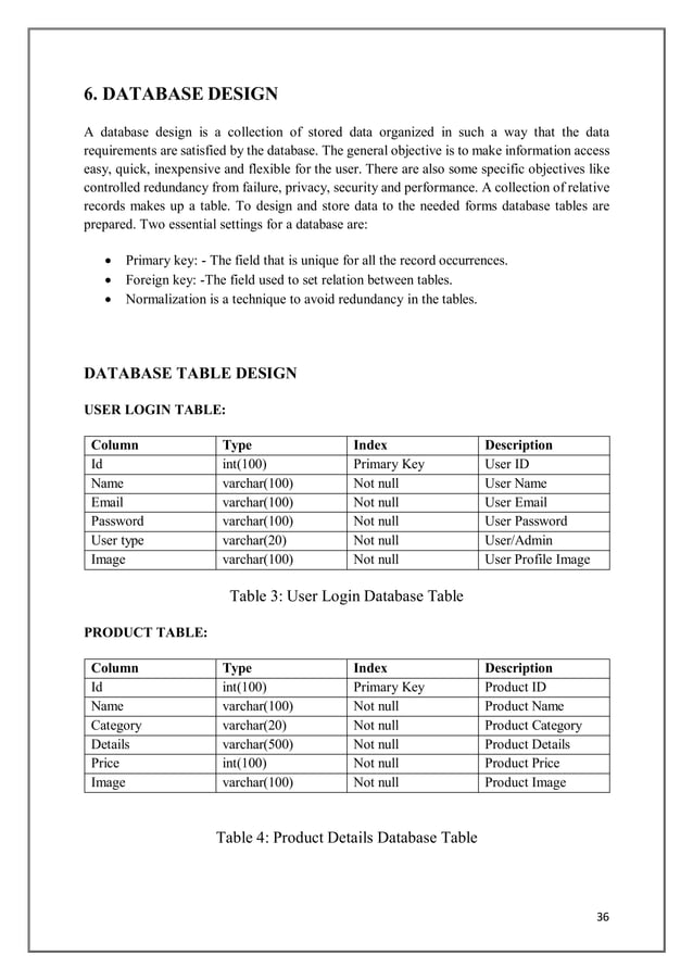 Final project report on grocery store management system..pdf | Web ...