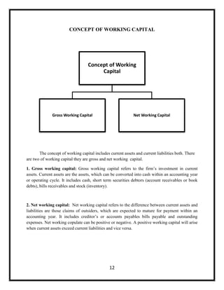 Project report on Working Capital Management | DOCX