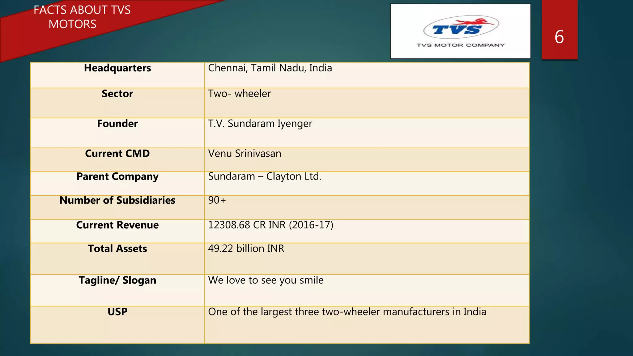 TVS JUPITER (SECTOR, COMPANY & PRODUCT ANALYSIS) | PPTX