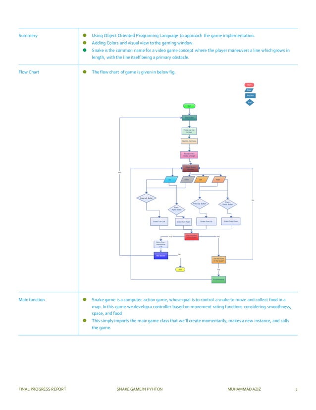 Final project report Snake Game in Python | PDF | Programming Languages | Computing