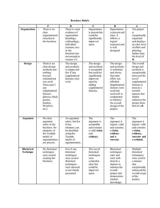 Final projectrubric lesson6 | PDF