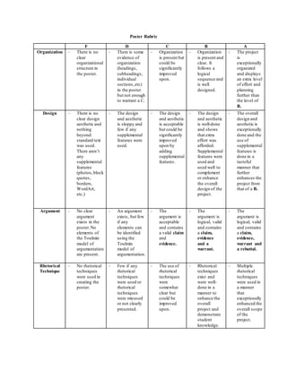 Final projectrubric lesson6 | PDF