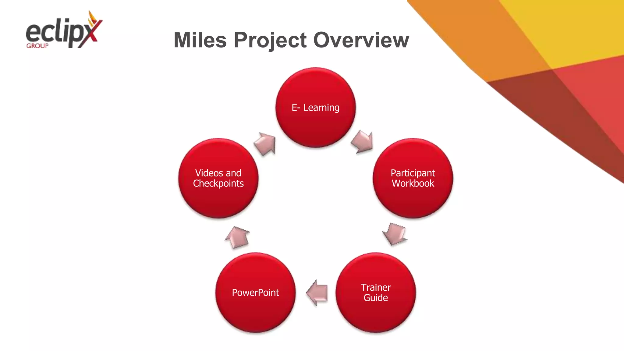 Miles Training Sample | PPTX