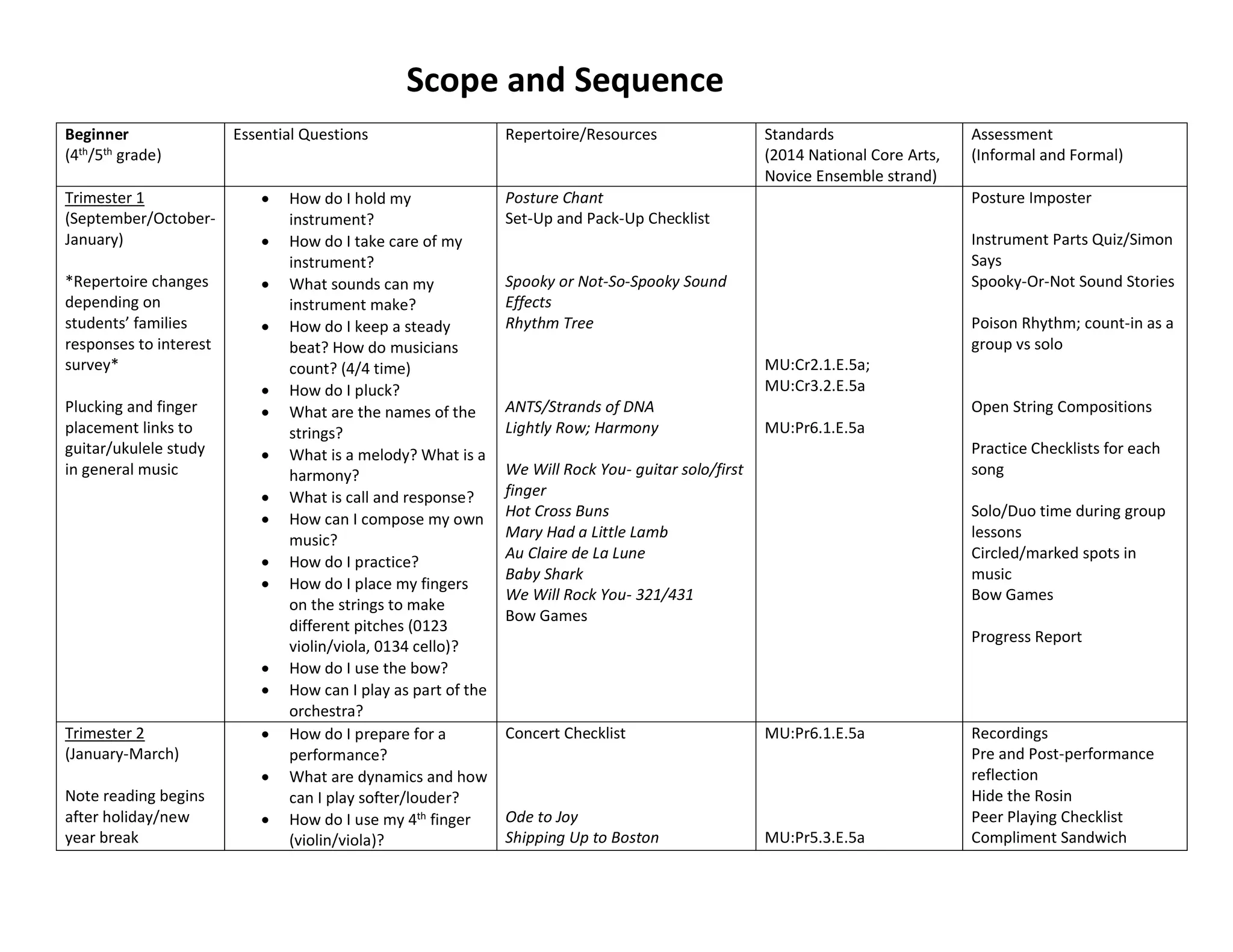 Draft Final Project Scope Sequence Pdf