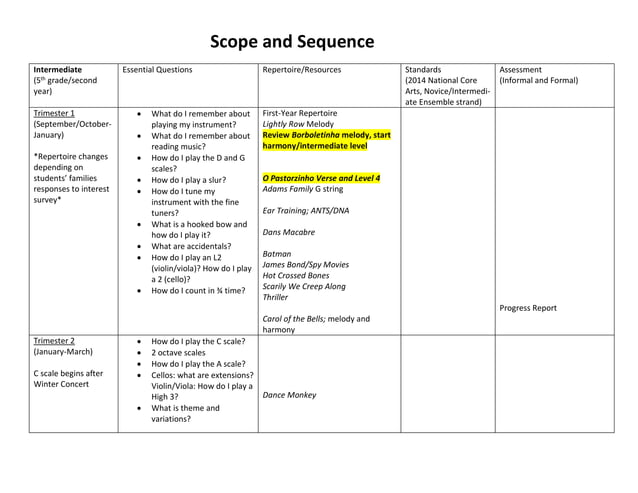 draft Final Project Scope Sequence.pdf