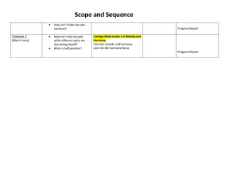draft Final Project Scope Sequence.pdf