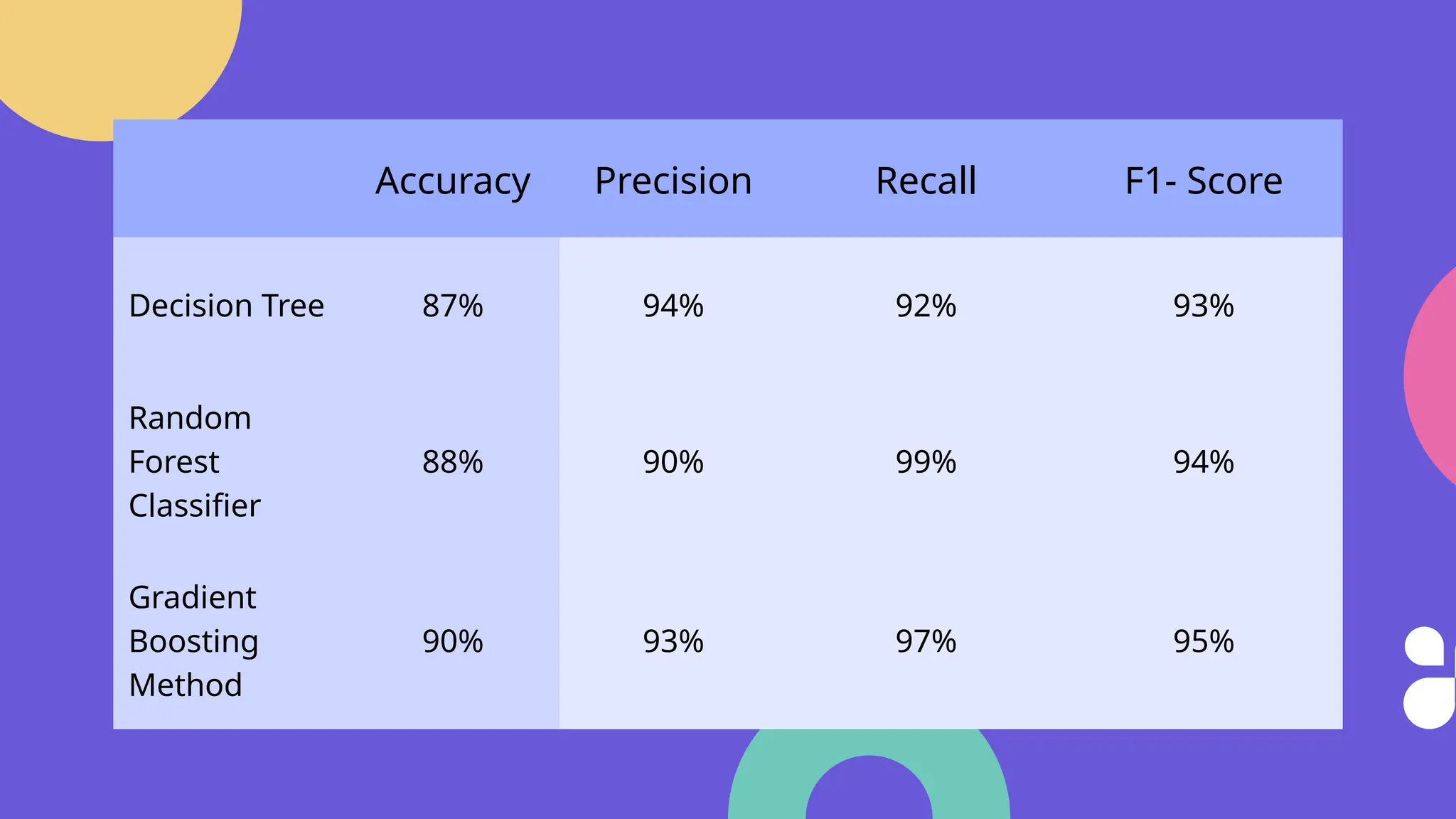 Predicting Digital Marketing Success: Conversion Forecasting Strategies ...