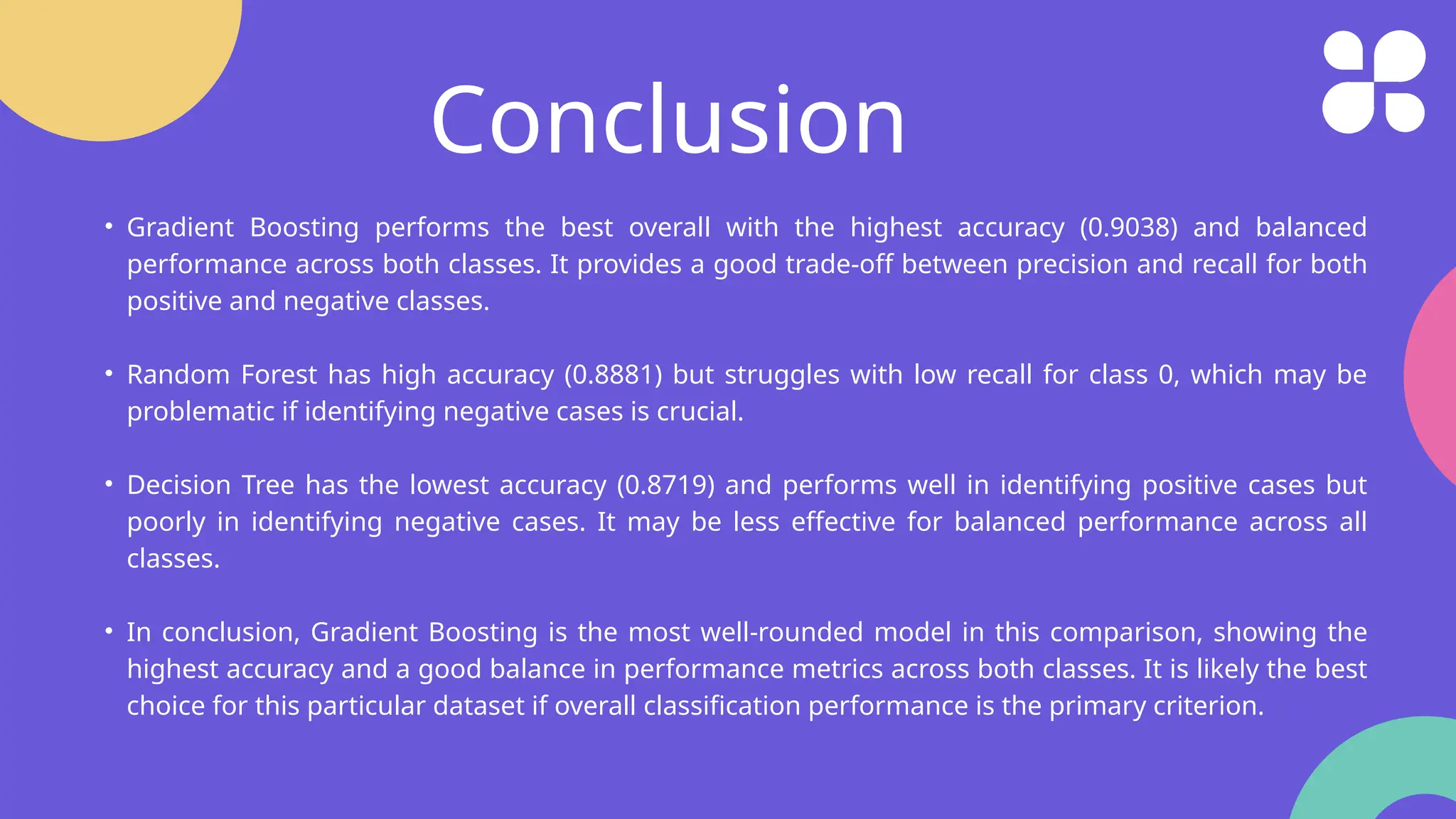 Predicting Digital Marketing Success: Conversion Forecasting Strategies ...