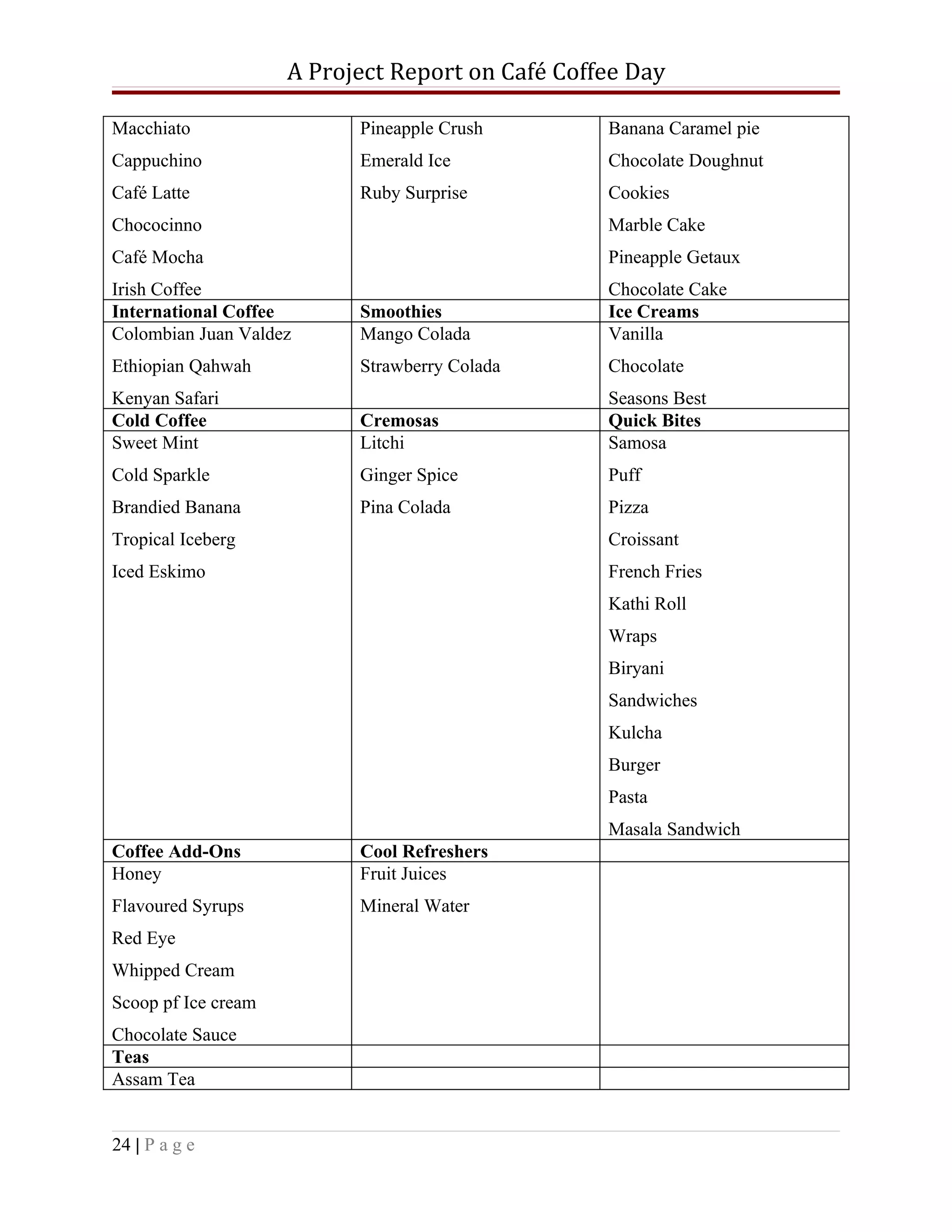 Cafe Coffee Day | DOC