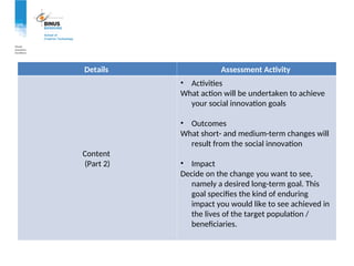 Final Project Social Innovation for Social Entrepreneur | PPT