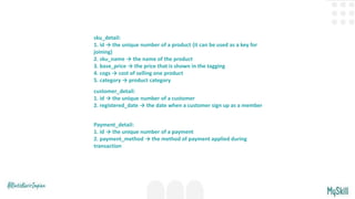 Final Project SQL - Elyada Wigati Pramaresti.pptx