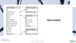 Final Project SQL - Elyada Wigati Pramaresti.pptx