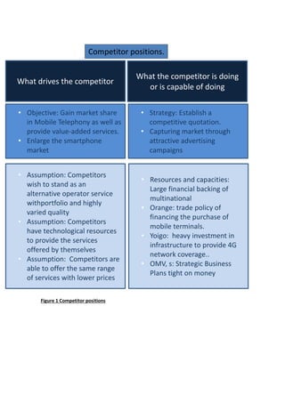 Strategic analysis Telefonica Enterprise | PDF