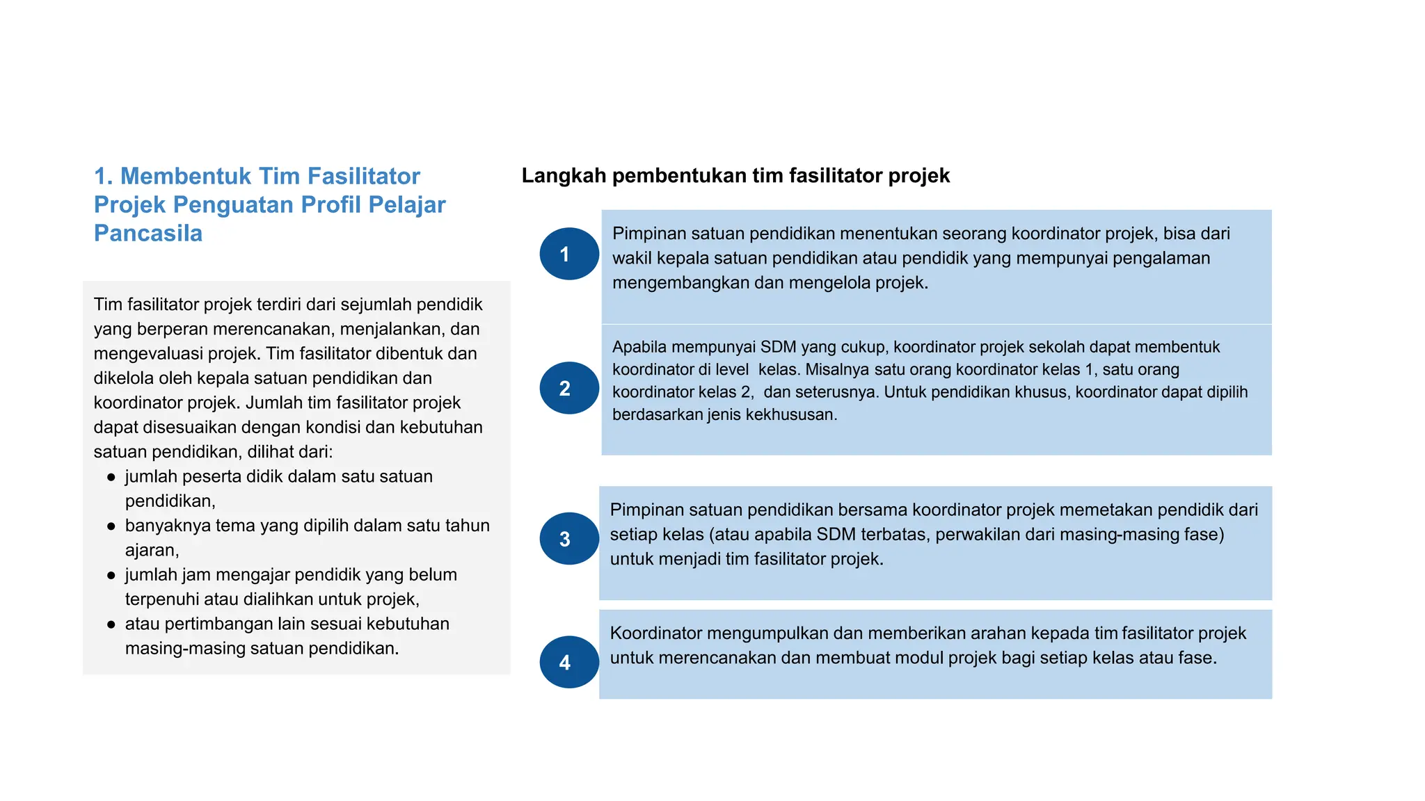 FINAL PROJEK Penguatan Profil Pelajar Pancasila (1).pptx