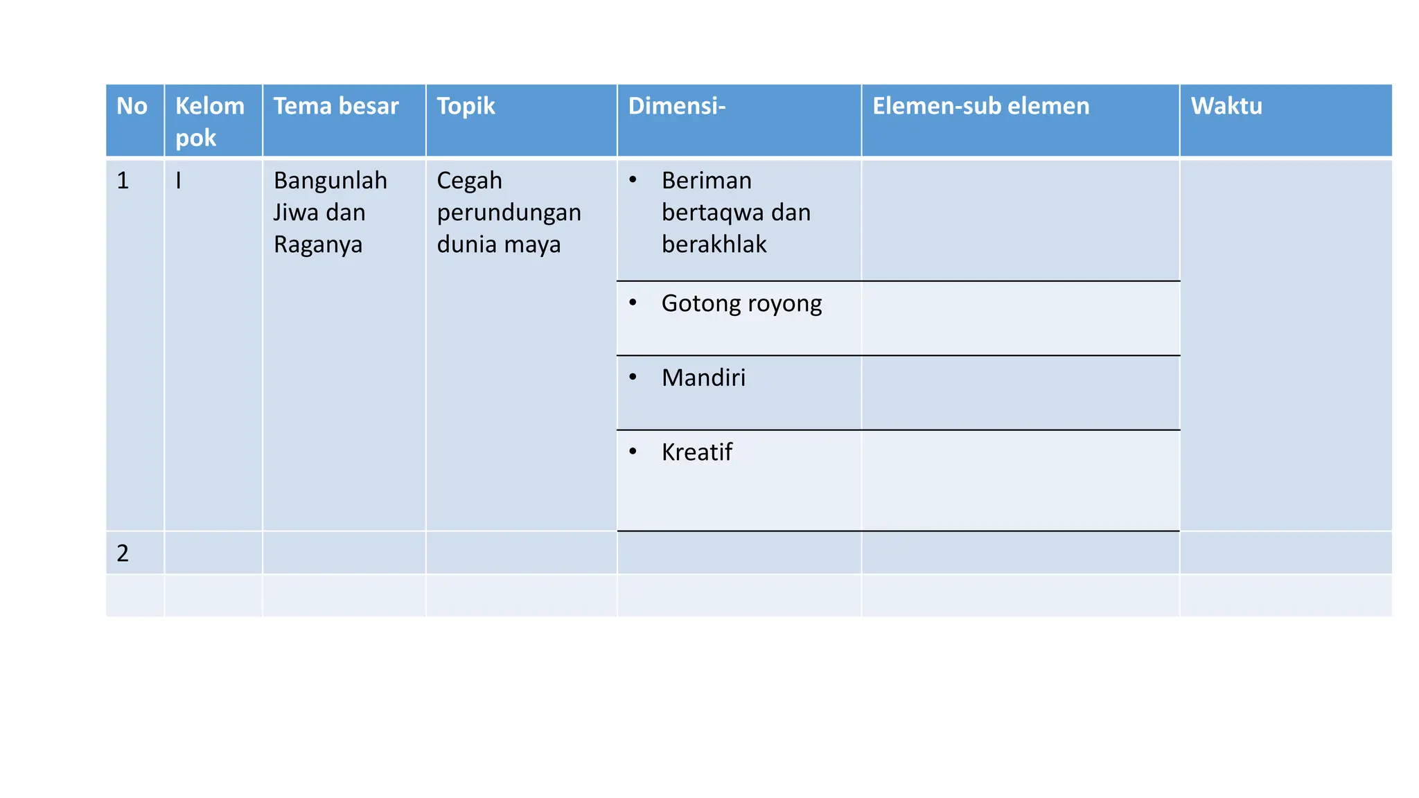 FINAL PROJEK Penguatan Profil Pelajar Pancasila (1).pptx