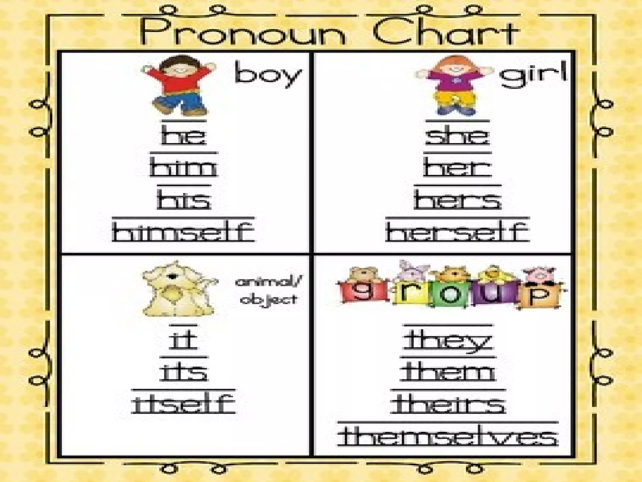 Pronouns animated ppt | PPT