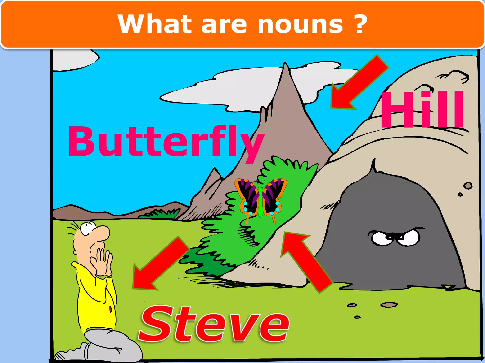 Pronouns animated ppt | PPT