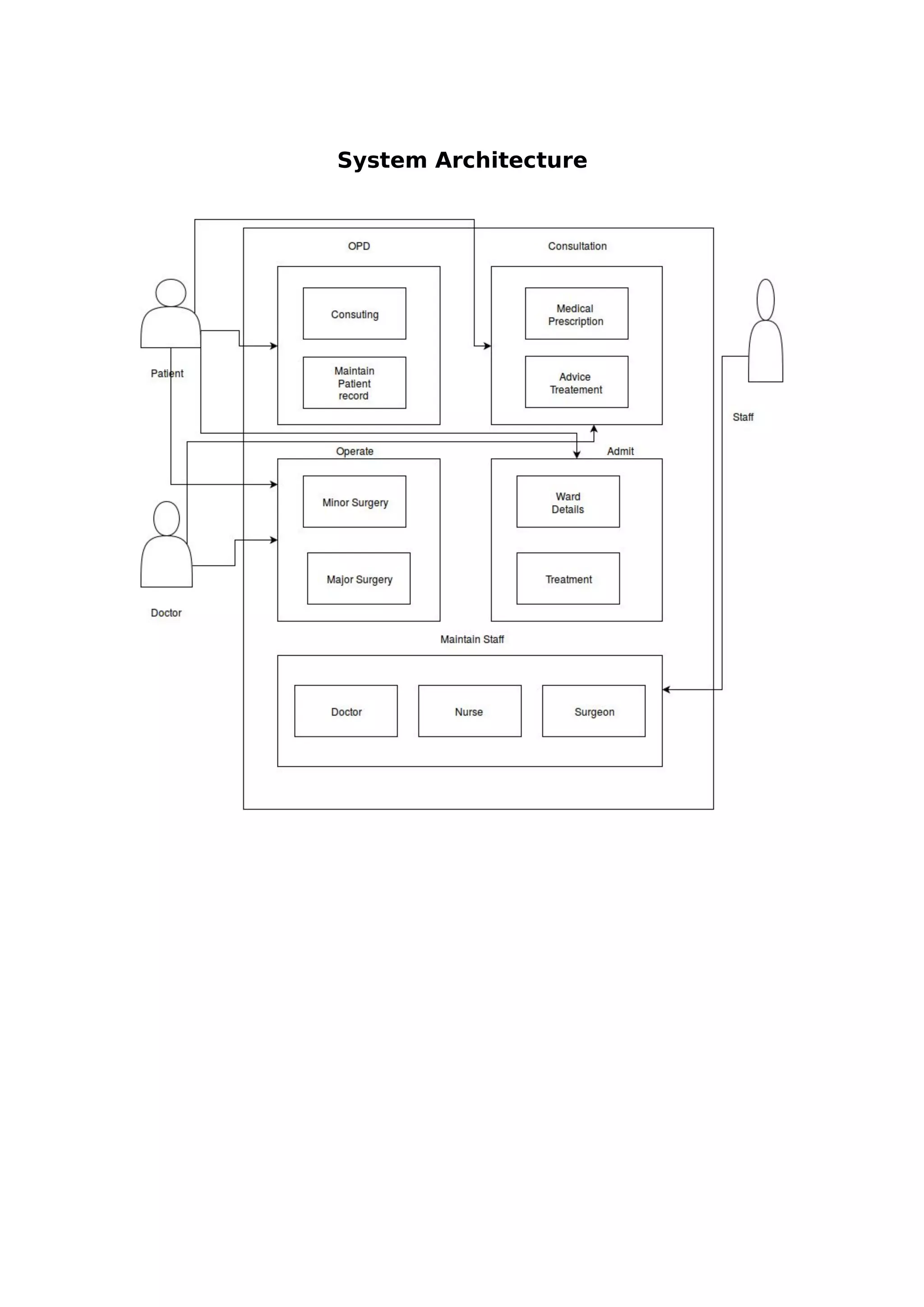 Hospital Management System proposal | PDF