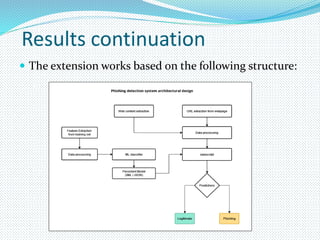 FINAL PROPOSAL PRESENTATION SLIDE.pptx