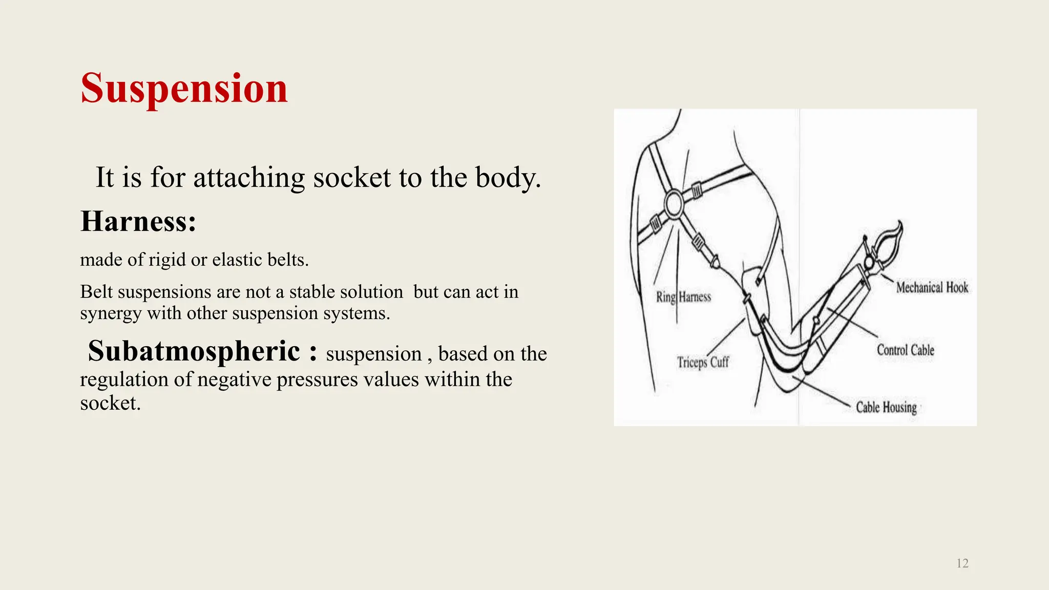 Limb Prosthetic ,types of limb Prosthetic | PPTX