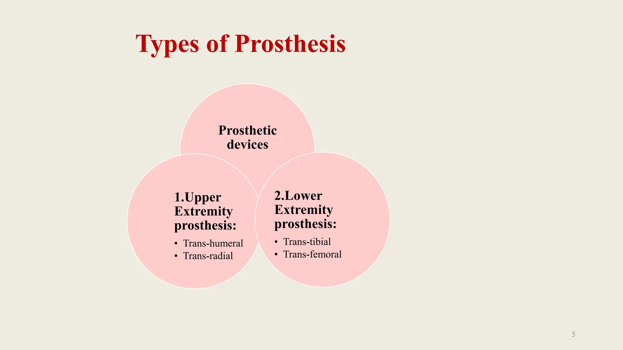 Limb Prosthetic ,types of limb Prosthetic | PPTX