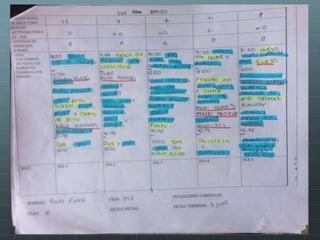 DAILY REPORT, GRA. | PPT