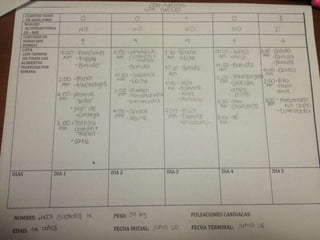 DAILY REPORT, GRA. | PPT