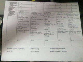 DAILY REPORT, GRA. | PPT