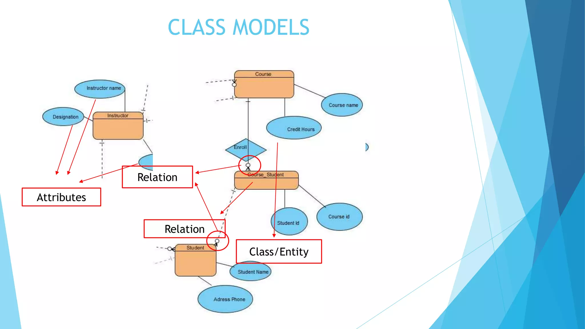ERD and tables of database | PPTX