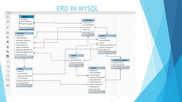 ERD and tables of database | PPTX