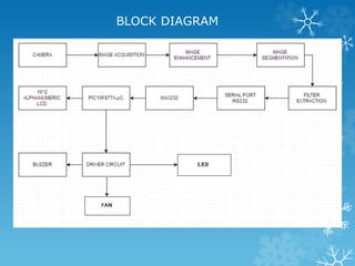 Gesture based Home automation ,a Final year Engineering project | PPTX