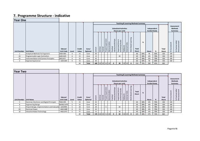 HNC Electrical and Electronic Control | PDF