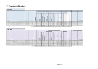 HNC Production Engineering | PDF