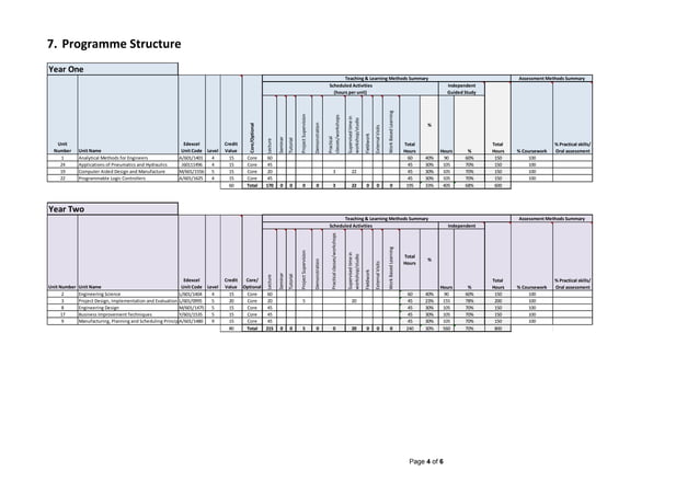 HNC Production Engineering | PDF