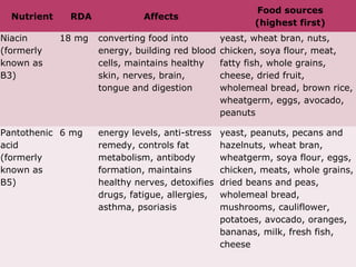 NUTRIENTS AND NERVOUS SYSTEM | PPT