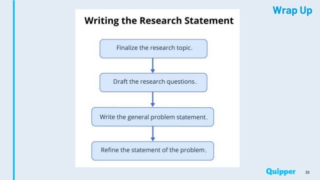 FINAL (PS)_PR2_ 11_12_UNIT 2_LESSON 4_Writing a Research Statement for ...