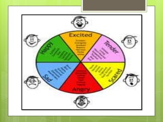 Final psycho ppt | PPTX